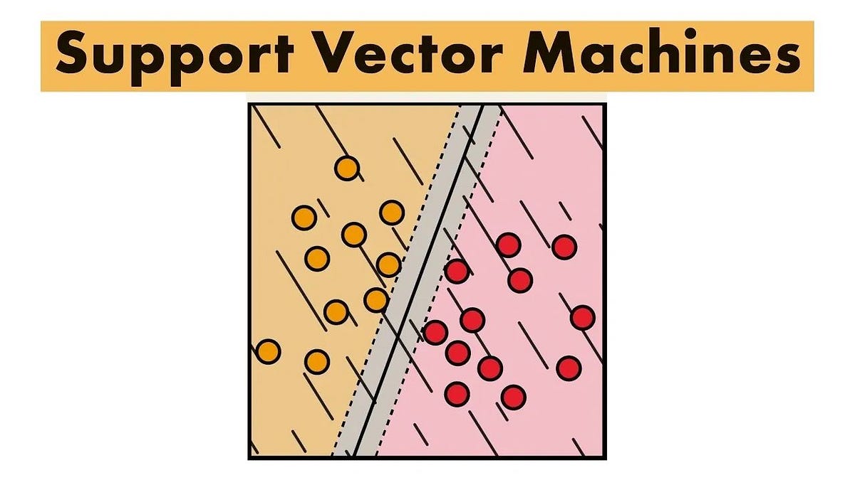 Support Vector Machines — Explained | by TheAIPlusBlog | Medium