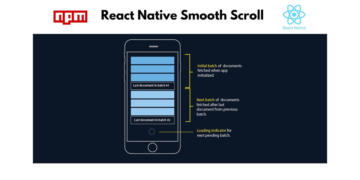 React Native Smooth Scroll: A Lightweight and Customizable Component ...