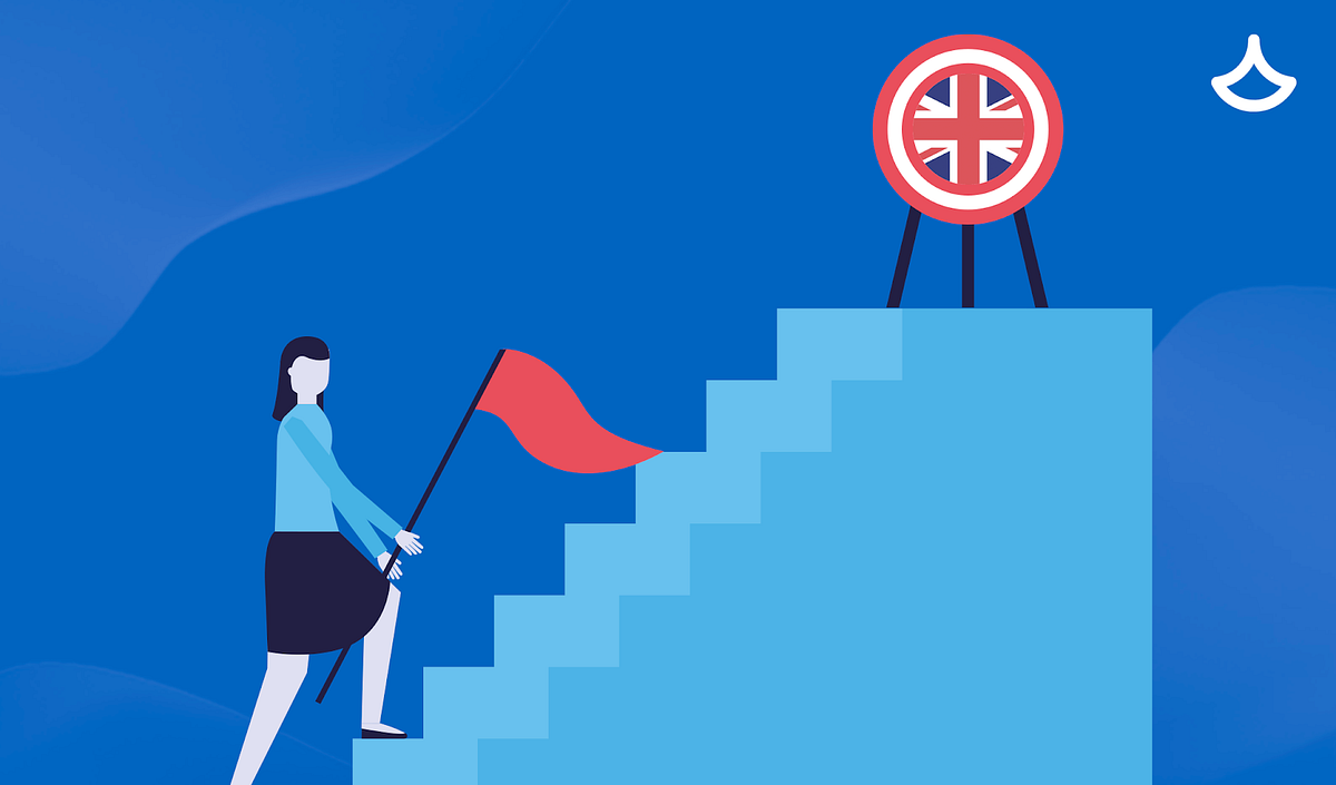 English Language Levels: From Beginner To Proficiency | by LinguaTrip ...