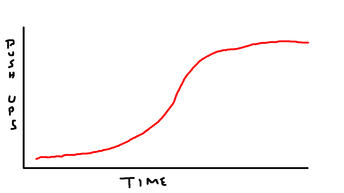 How to Get 200% Stronger in 30 Days (Possibly) | by Barrett Larkin | Medium