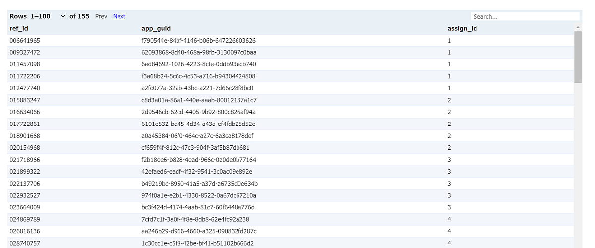 Slate DevLog: Automating Reader Assignments | by Ruel Gonzales | Medium