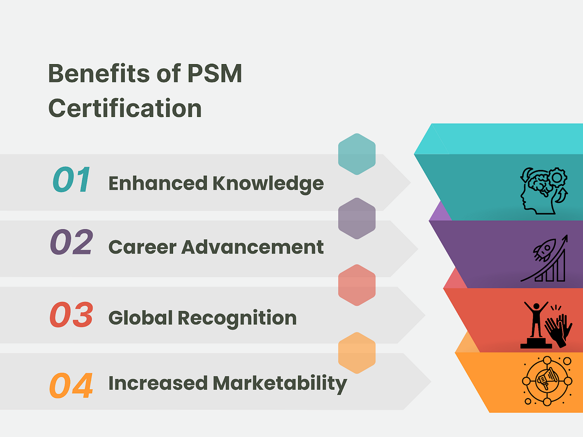 PSM Online Mastery: Navigating the Agile Landscape | by HarshRawat ...
