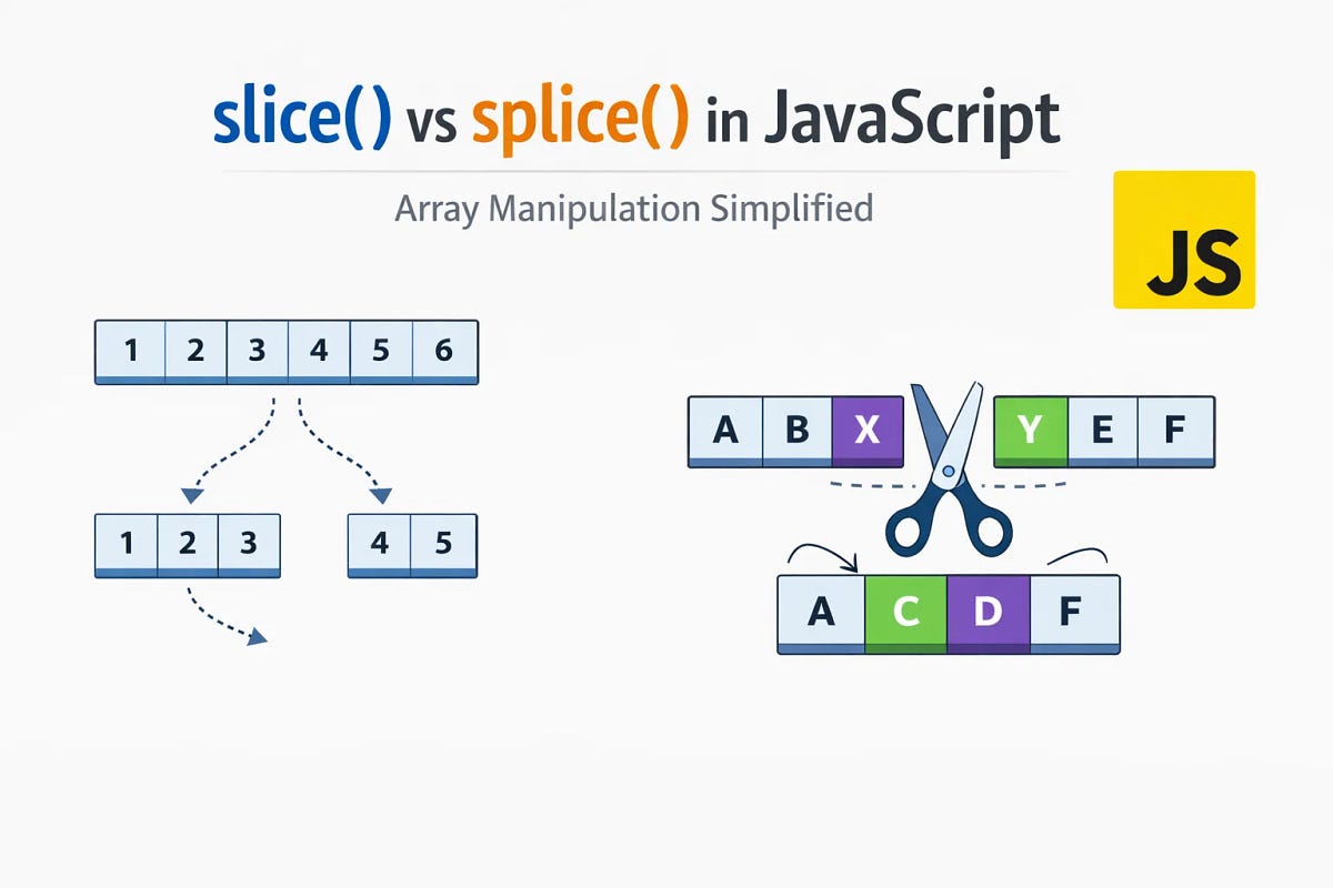 ️ slice() vs splice() in JavaScript , Array Manipulation Simplified ...
