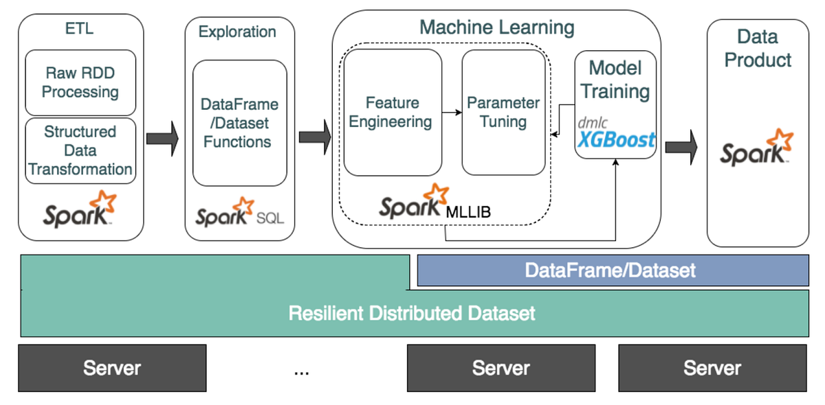 Significant Paper Review : An Information Theory-Based Feature Selection Framework for Big Data ...
