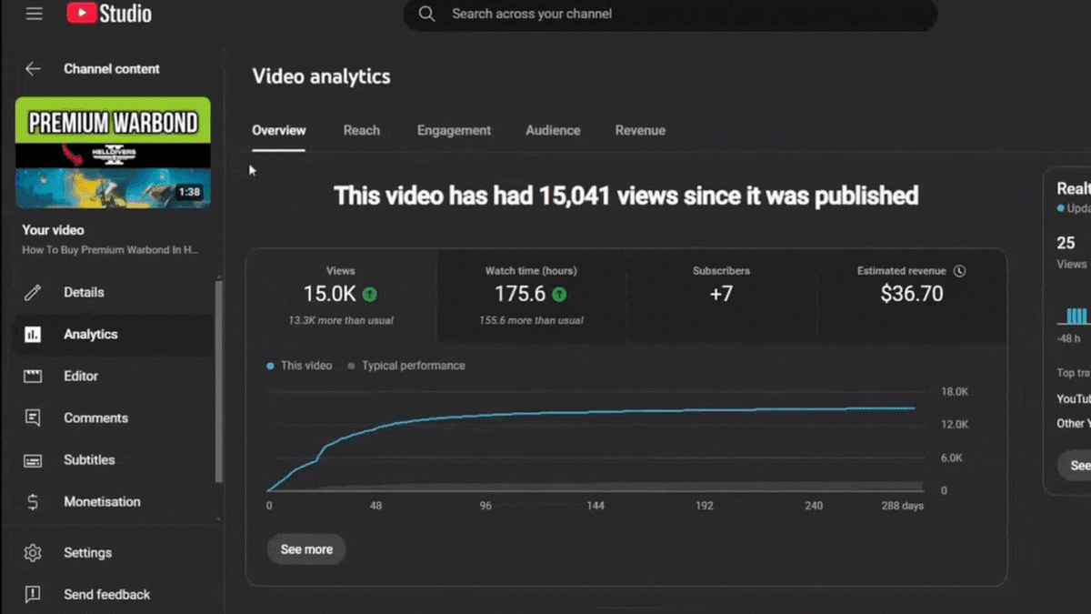 I Monetized my Channel With 1 Video To Prove It’s Not Luck | by Krish | Apr, 2025 | Medium