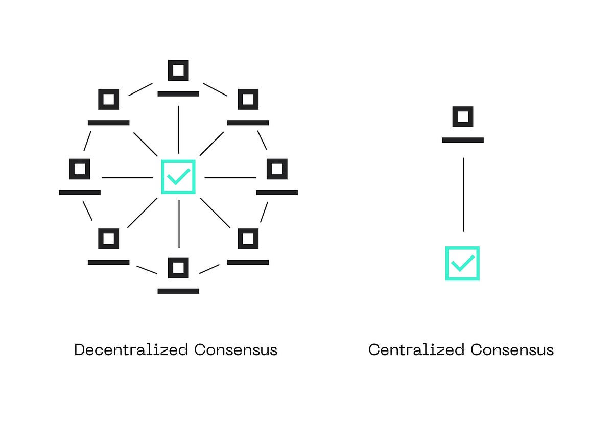 What Is Consensus Mechanisms? And How They Work. | by Mustafa Faisal ...