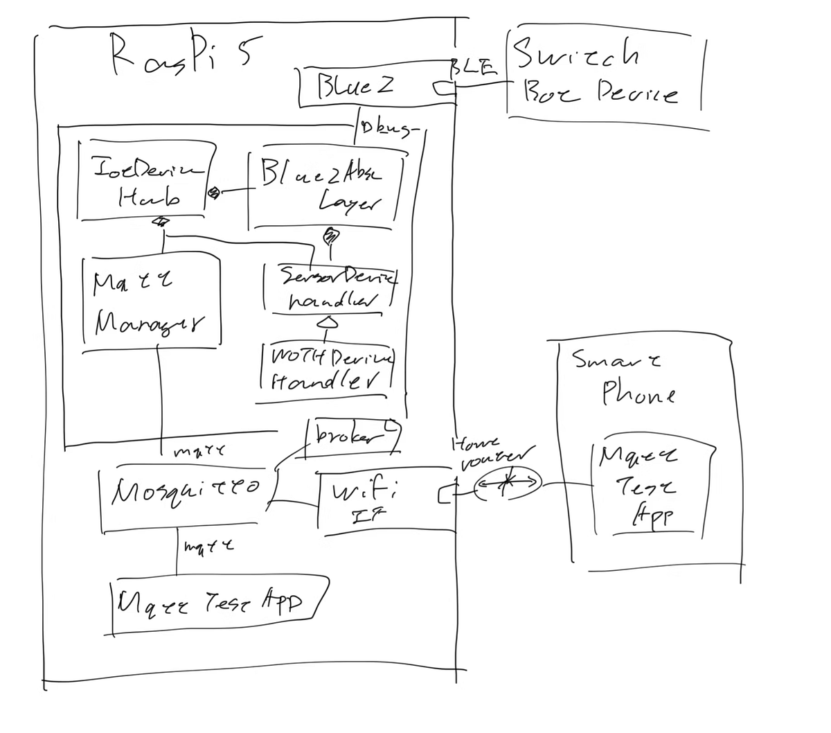 Utilize Observer pattern to get notification when BLE advertising ...