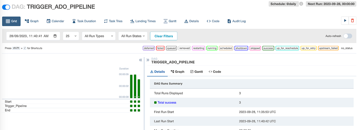 Trigger Azure DevOps Pipeline using Apache Airflow | by Harshit Mohan | Apache Airflow | Medium