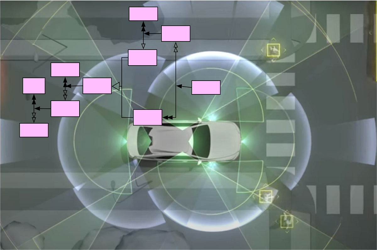 Introducing Open Source Reference Models of the Driving Environment ...