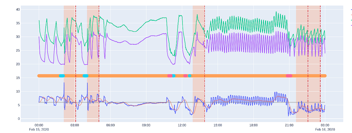 Visualization Tools for Time-Series Data | by Rahul Kumar ...