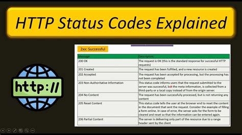 REST API Status Code for Nonexistent User: 404 or 401? | by Lena Lula ...