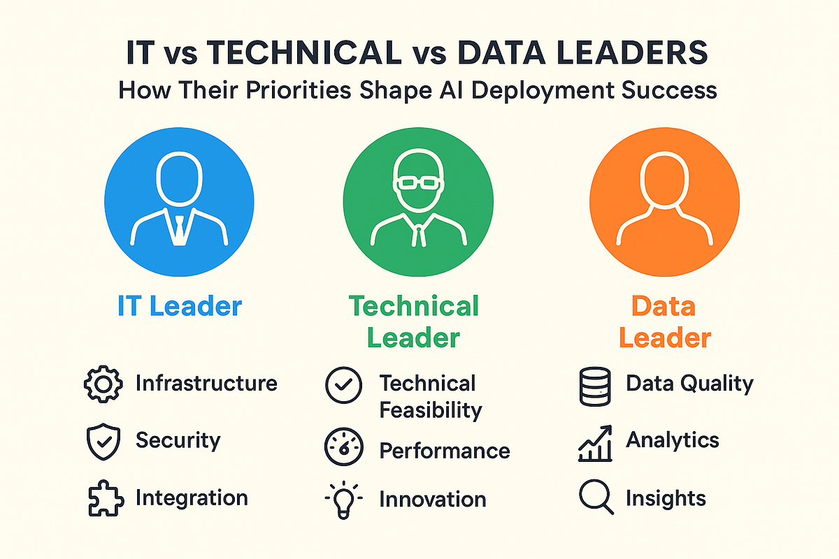 IT vs Technical vs Data Leaders: How Their Priorities Shape AI ...