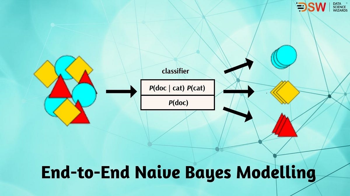 End-to-End Naive Bayes Modelling. Do you know The Naive Bayes algorithm ...