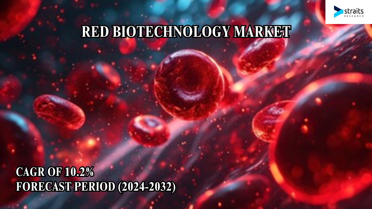 Red Biotechnology Market: Trends, Innovations, and Growth Opportunities 2032 | by Simran C | Jun ...