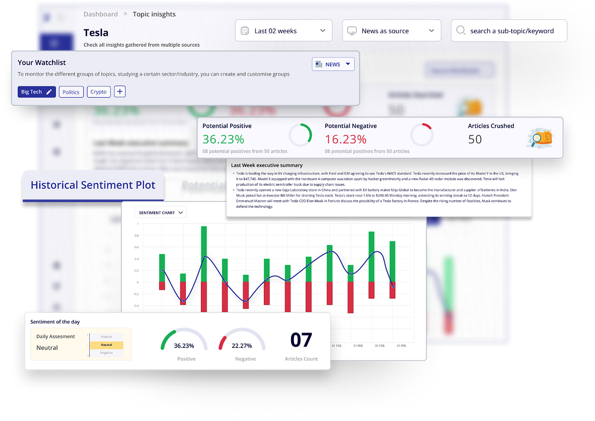 Understand Topic Insights by Photon Insights | by Deepanshu Photon ...