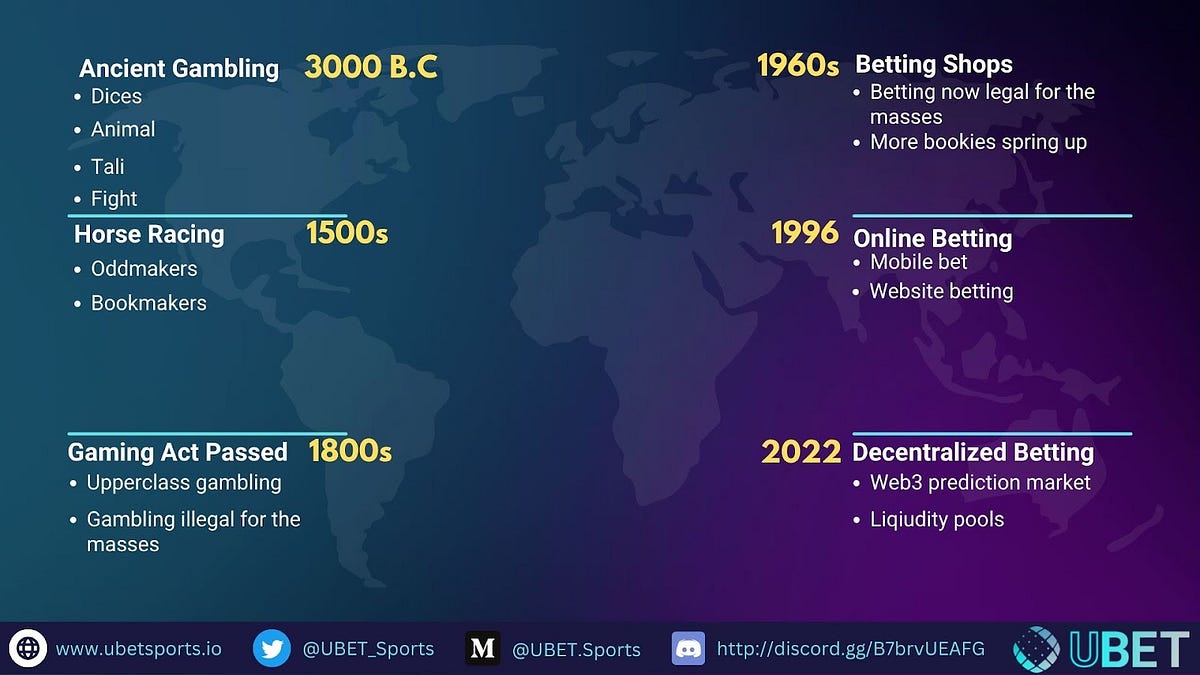 5 Reasons Why UBET is the Go-To for Sports Betting | by UBET Sports | UBET Sports | Medium