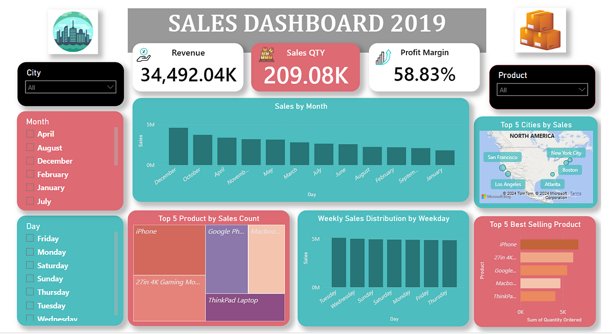 Learning Data Analysis with Power BI | by Imeshadilshani | Jun, 2024 ...