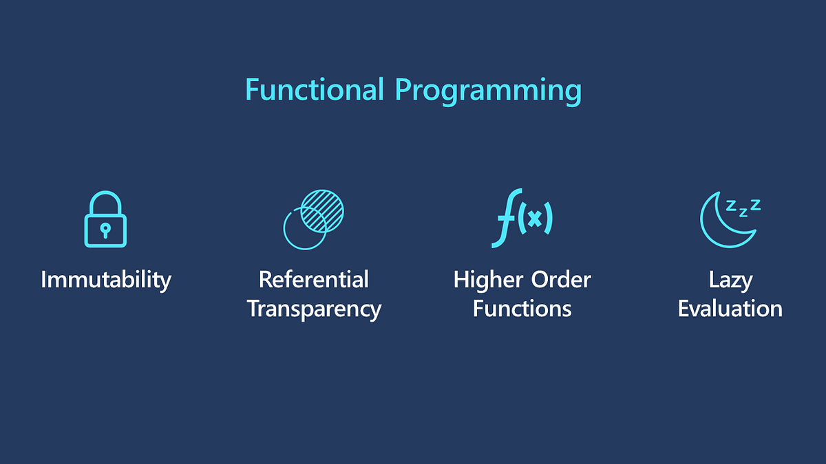 The Evolution of Functional Programming: From Mathematical Theory to Modern Practice | by Tomas ...