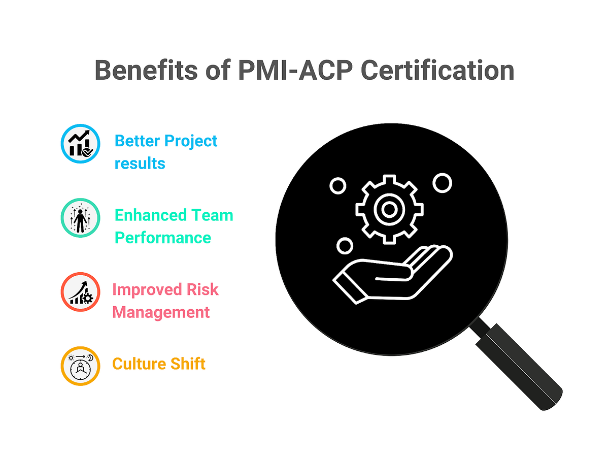 PMI-ACP Certification: Your Path to Agile Mastery | by HarshRawat | Apr ...
