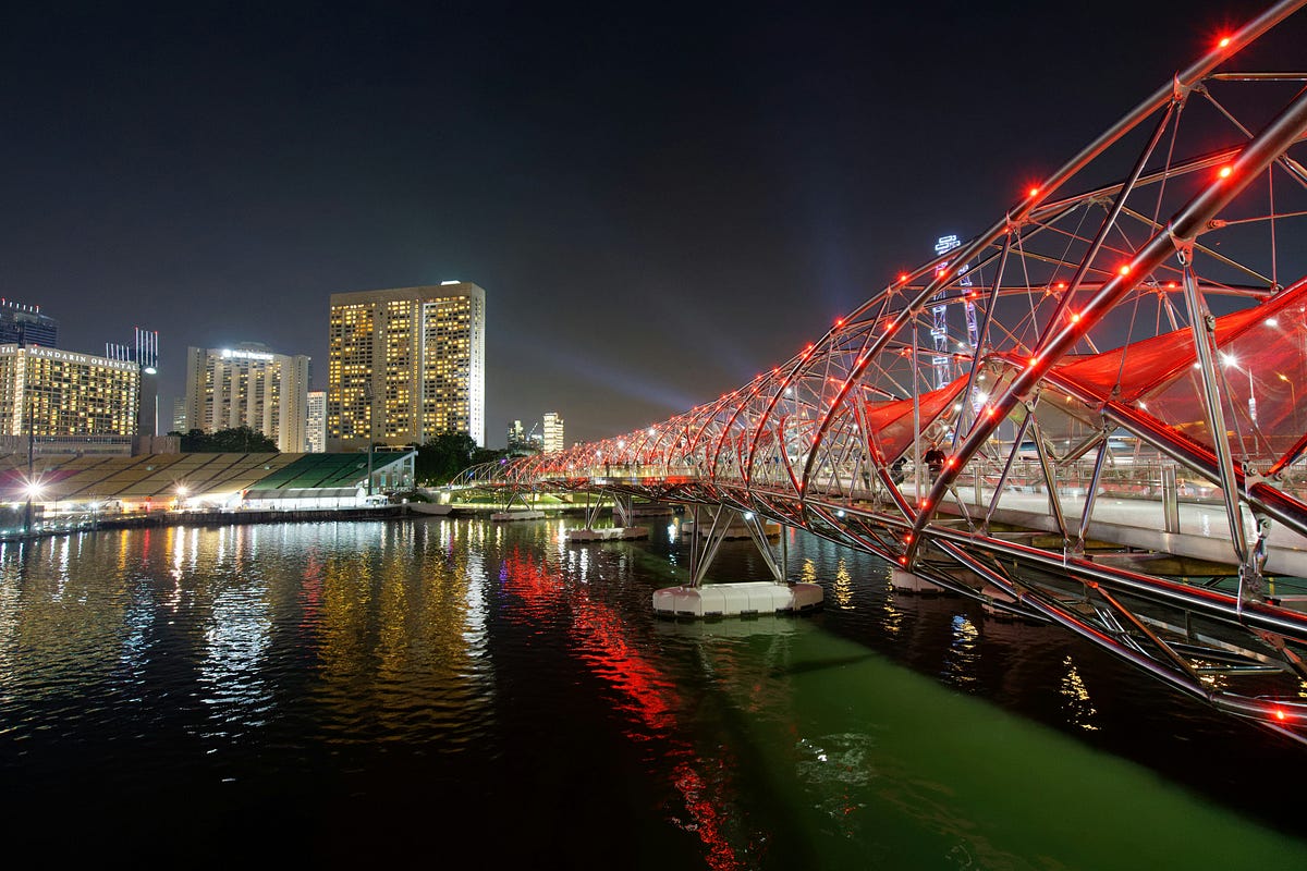 Demystifying Design Patterns — Bridge pattern | by CodeChuckle | Medium