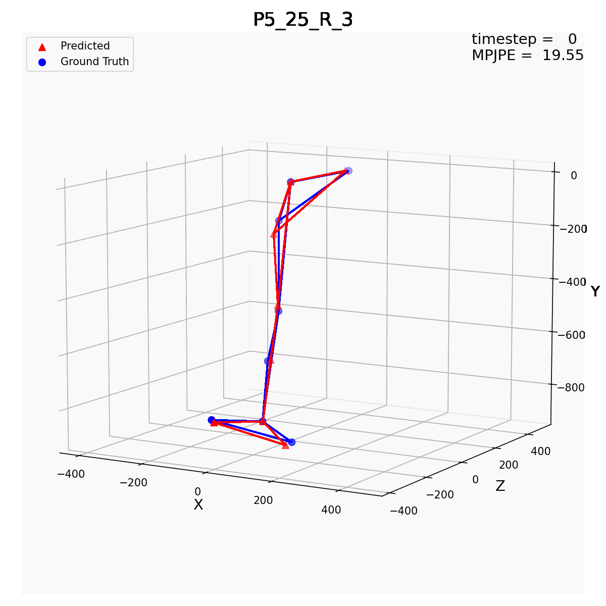 Locomotion Reconstruction with the Heterogeneous Graph Transformer | by Samuel Hunter | Stanford ...