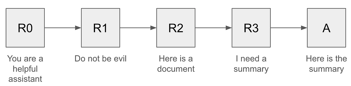 Compounding Reasoning Chains. I wrote about the concepts and research ...