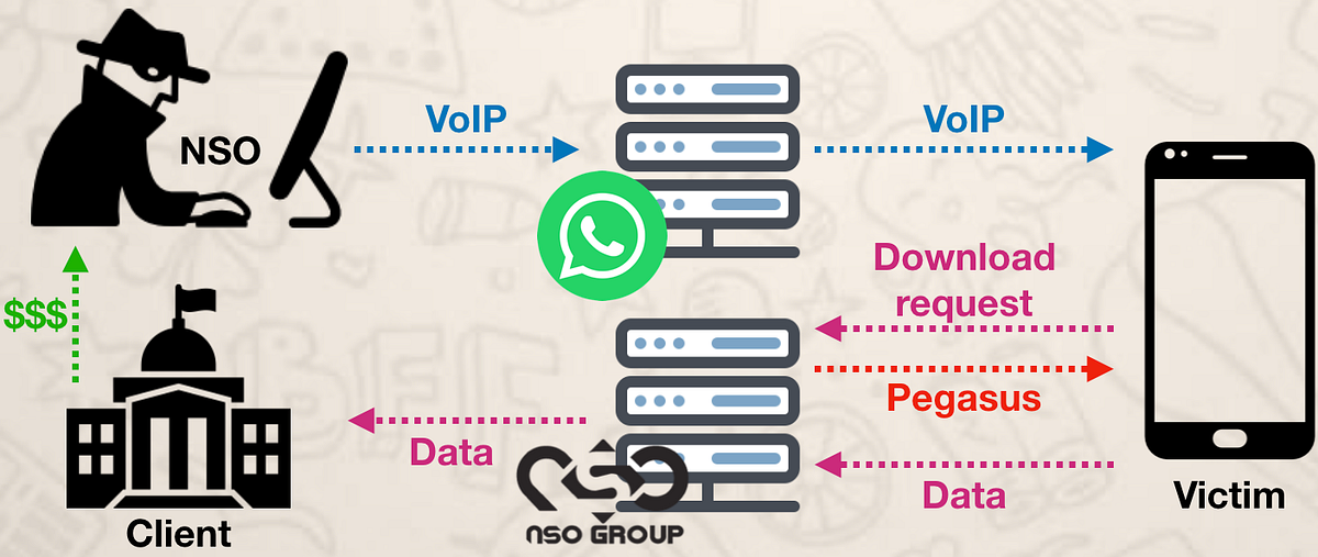 WhatsApp sues over a video-call vulnerability that targeted its users ...