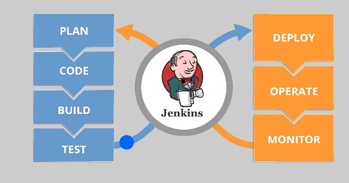 DAY_33/90 => Getting Started with Jenkins | by Faisal Kuzhan | Feb ...
