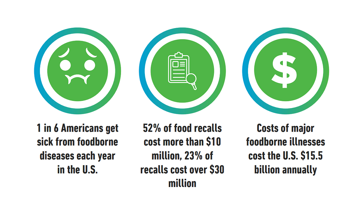 Beyond Compliance: Understanding the Impact of the FDA’s Food ...