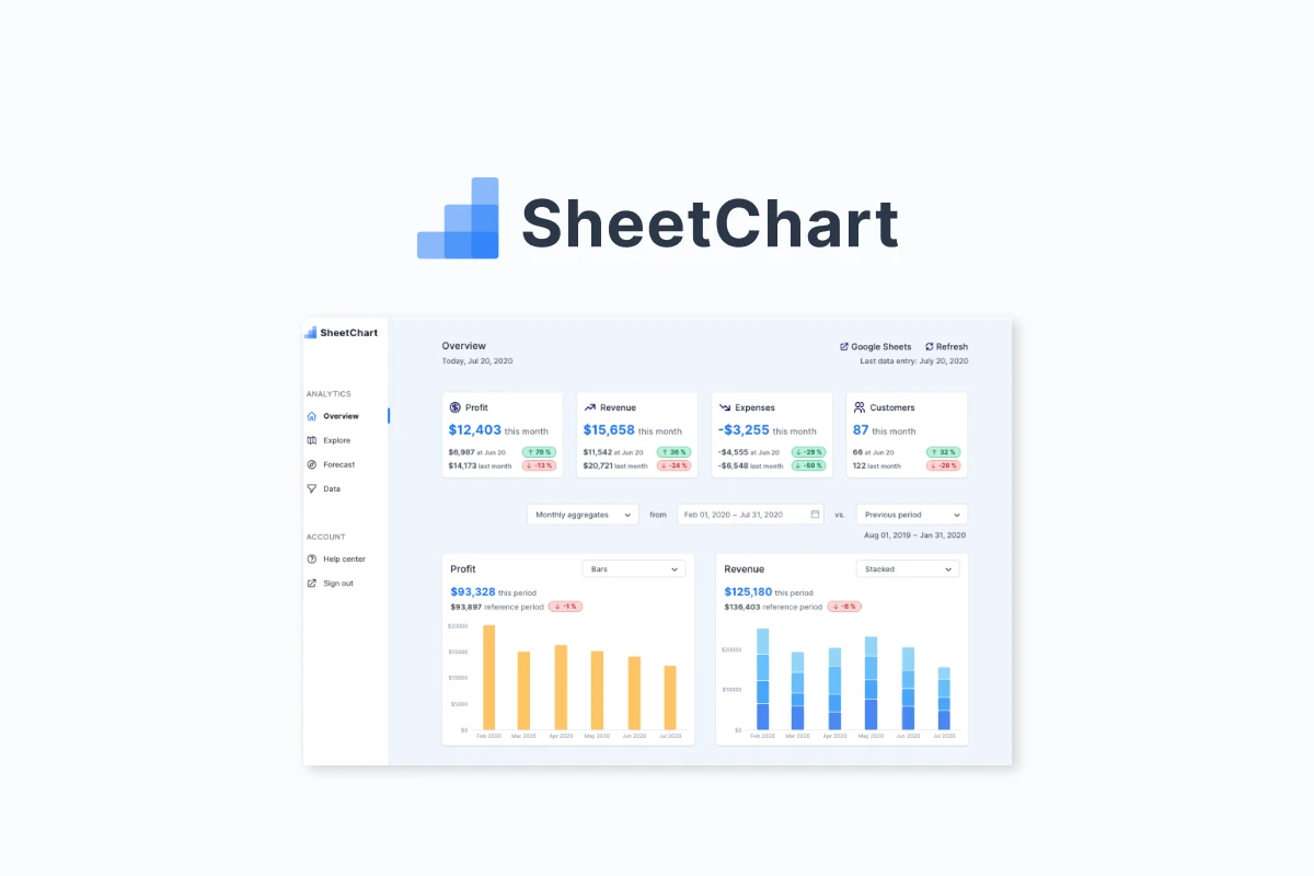The ultimate reporting platform for the small business. | by ...