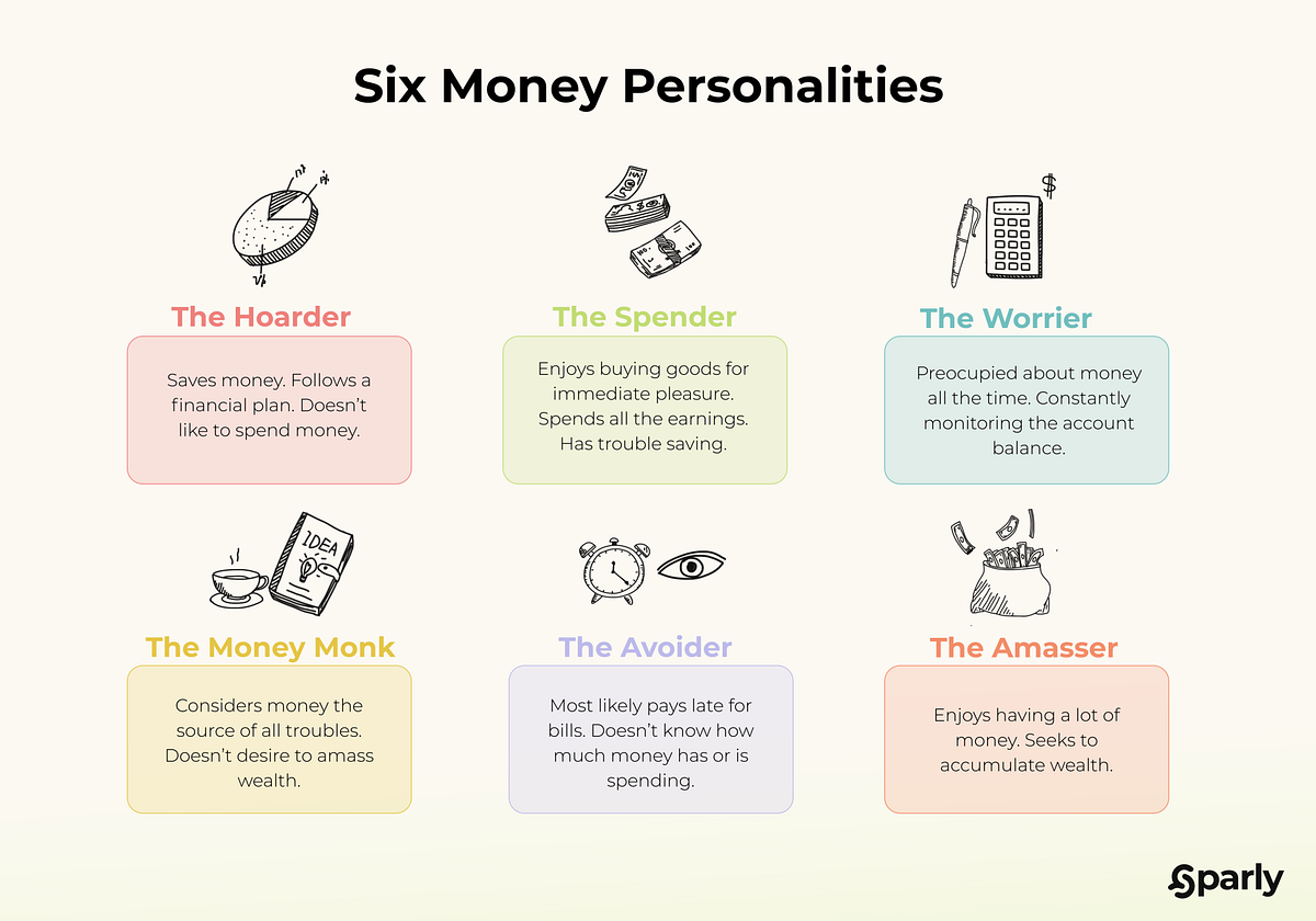 6 Money Personalities. It is not a secret that over time… | by Sparly ...