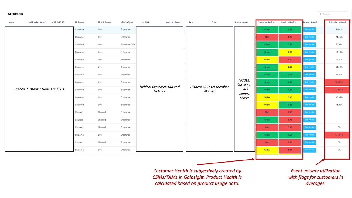 Where the Magic Happens: A Tale of the Customer360 Table | by Katie ...