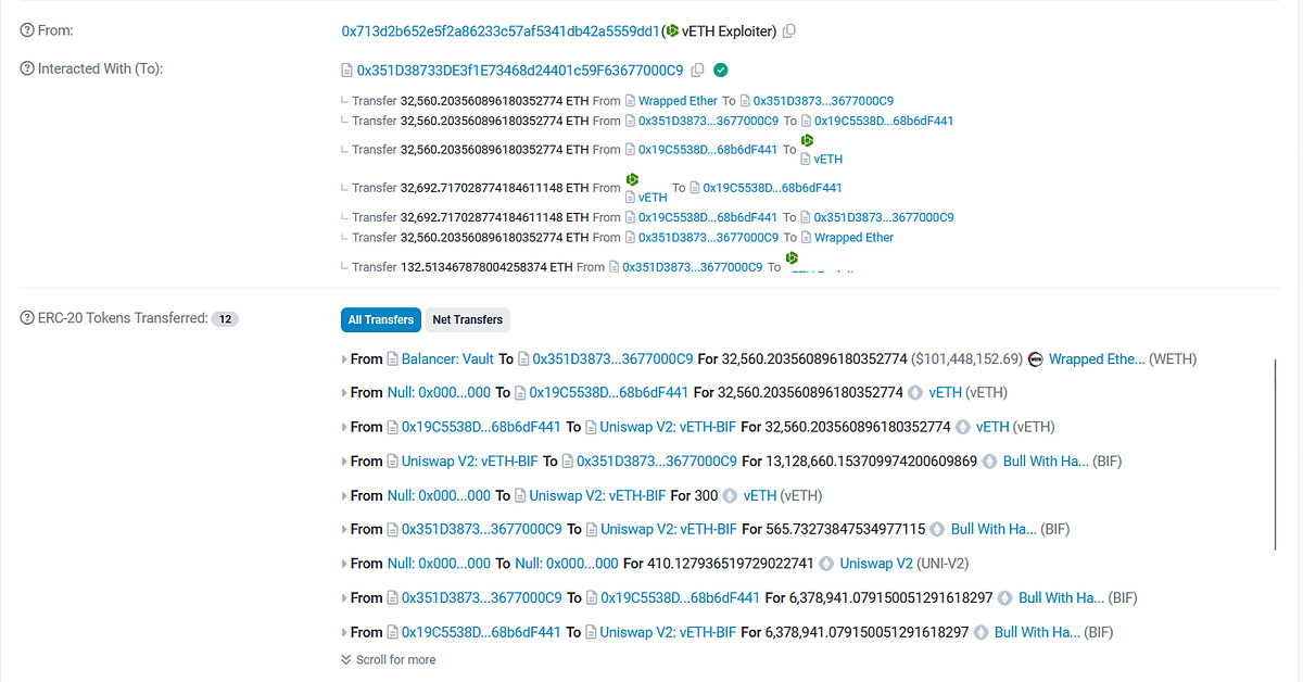 vETH Token Hack Analysis. Overview: | by Shashank | SolidityScan