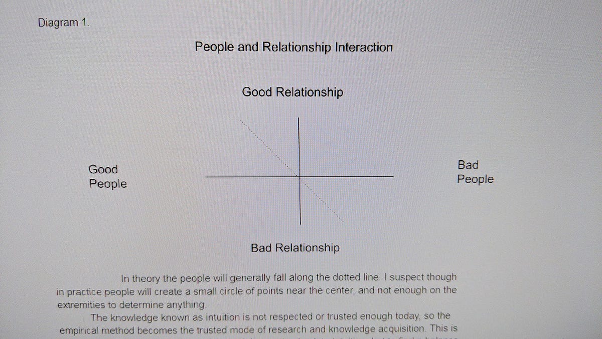 What Makes a Good Relationship?. You do! | by Christopher J. Russell ...