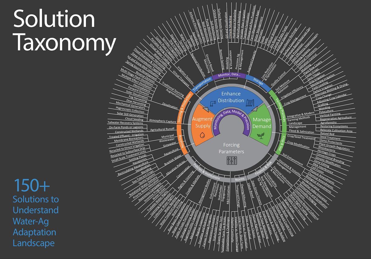 Stanford Project Mizu Unveils Pioneering Playbook for Climate Adaptation in Water and ...