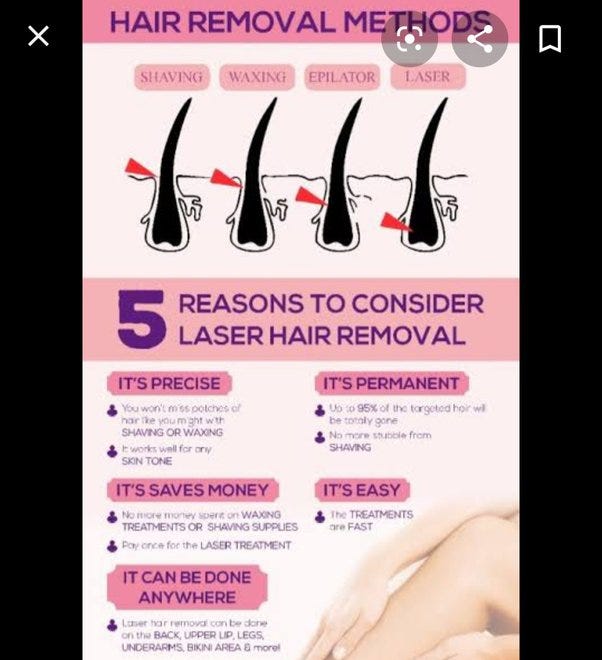 What are the Negatives of Laser Hair Removal?: Risks & Side Effects | by Prestige Parlor | Jul ...