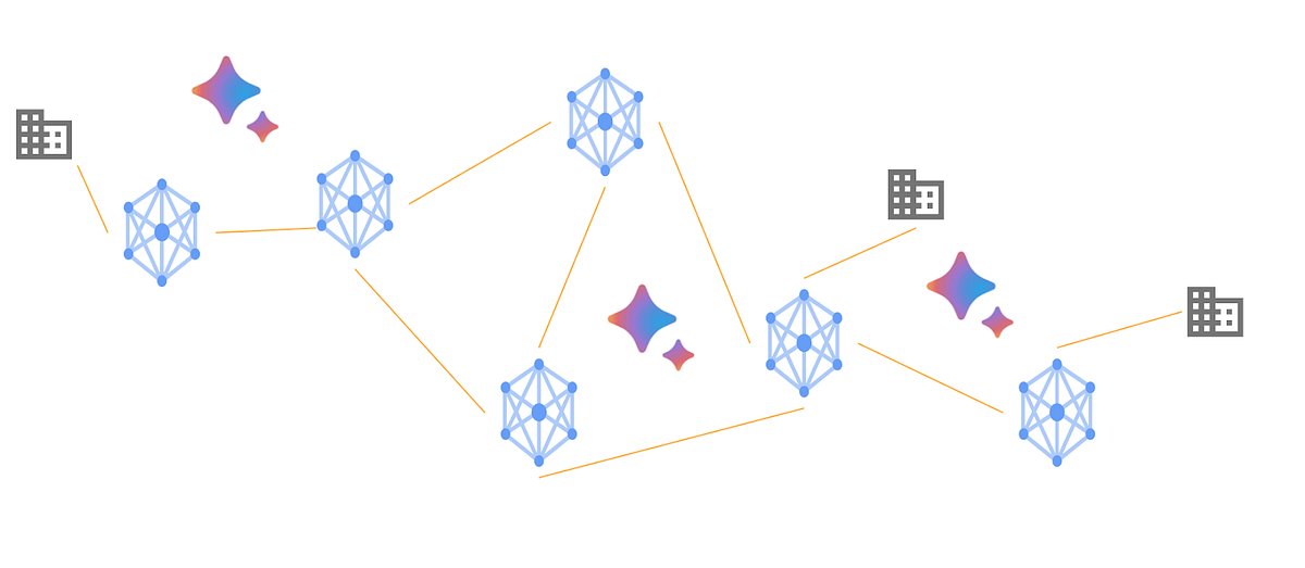 Google Gemini for Network Configuration Assistance | by Neelaksh Sharma ...