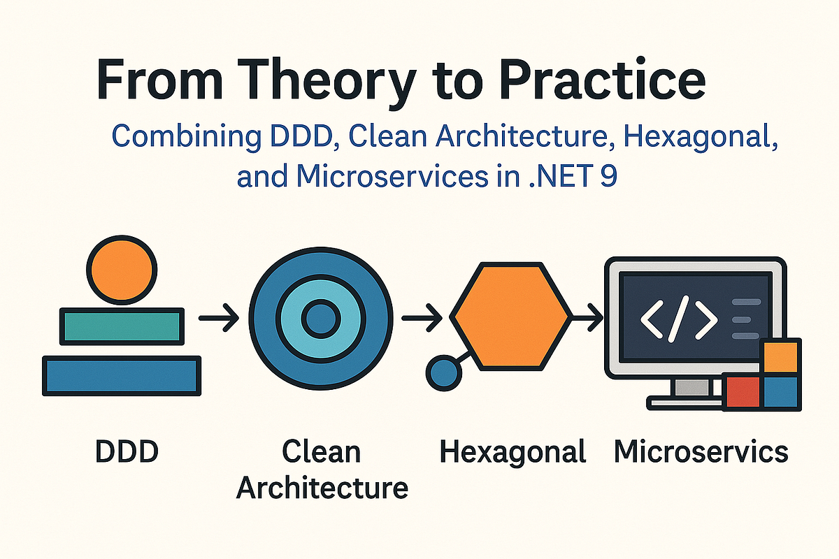 Learn how to apply DDD, Clean Architecture, Hexagonal, and ...