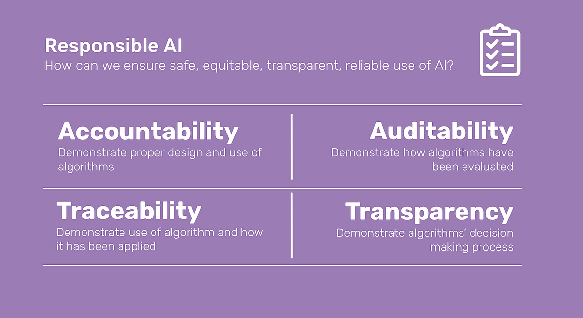 Responsible AI & Explainable ML — Best Practices and Tools | by ...