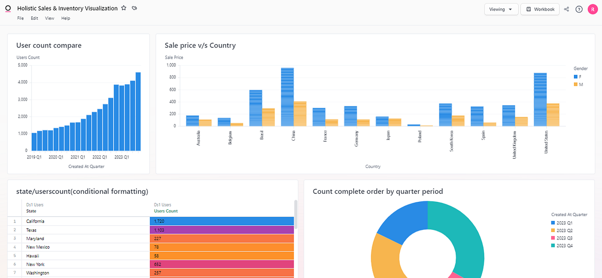 Unveiling Omni Analytics: Unlock data potential by balancing ...