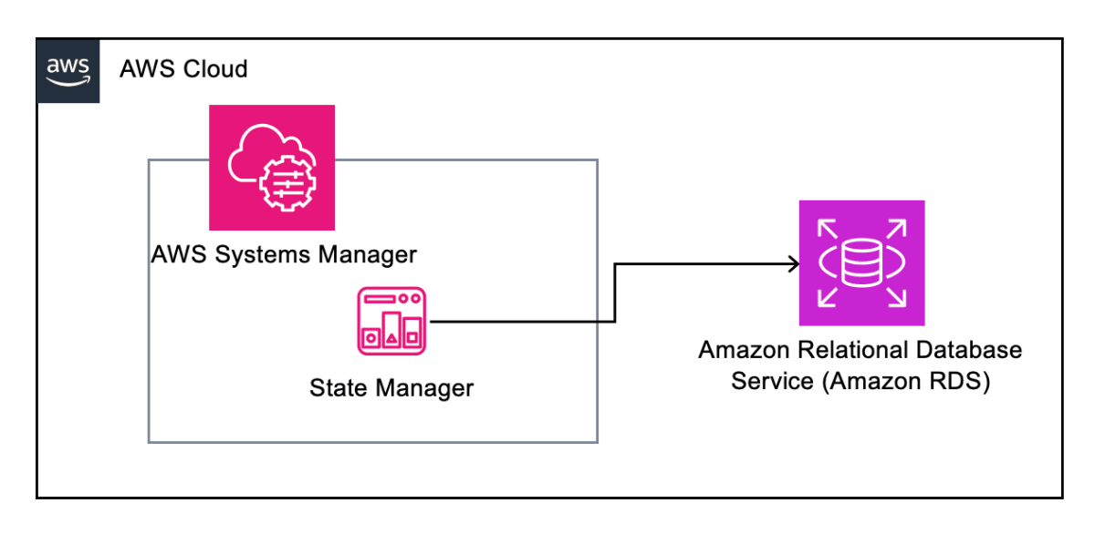 AWS Systems Manager를 통한 Amazon RDS 자동 정지 및 시작 | by MZC_Global | Cloud ...
