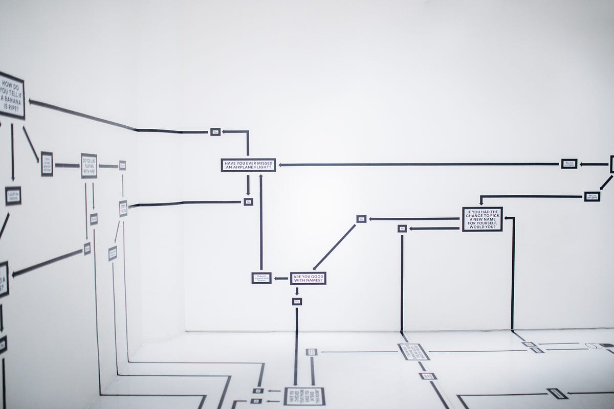 Tutorial — Basic Kubeflow Pipeline From Scratch | by Antoine Villatte | Towards Data Science