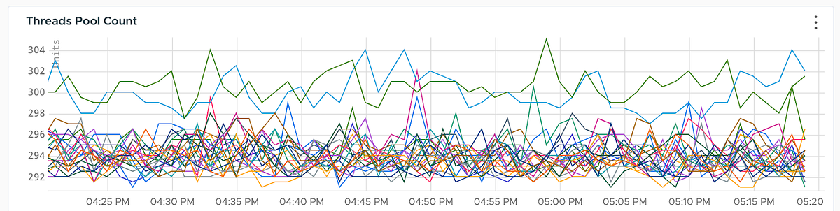 Build Resilient Services with Timeout, Retry, Circuit Breaker and Bulkhead patterns | by Ankur ...