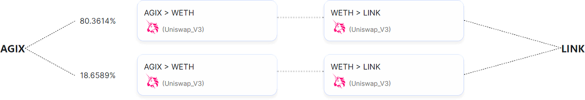 Eta X NonML V3: Expanded DEX Support and Larger Trades With Order ...