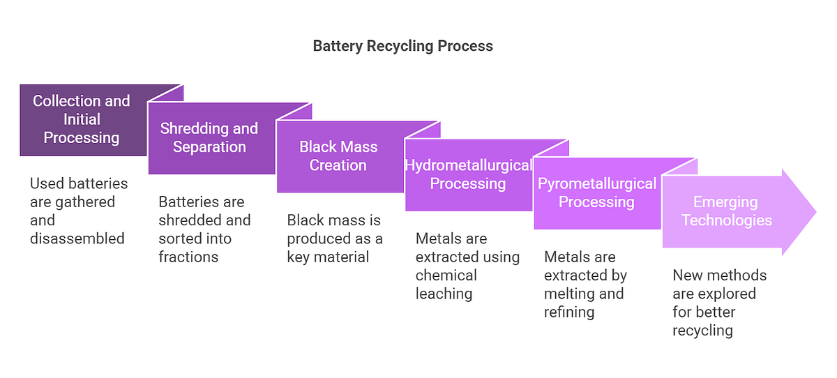 Turning Dead Batteries into New Energy: The Magic of Battery Recycling ...