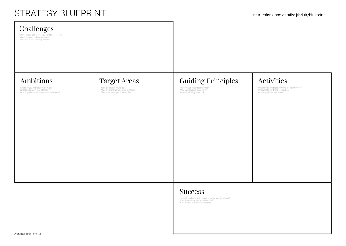 Strategy Blueprint Revised. Ever feel like your strategy meetings… | by ...