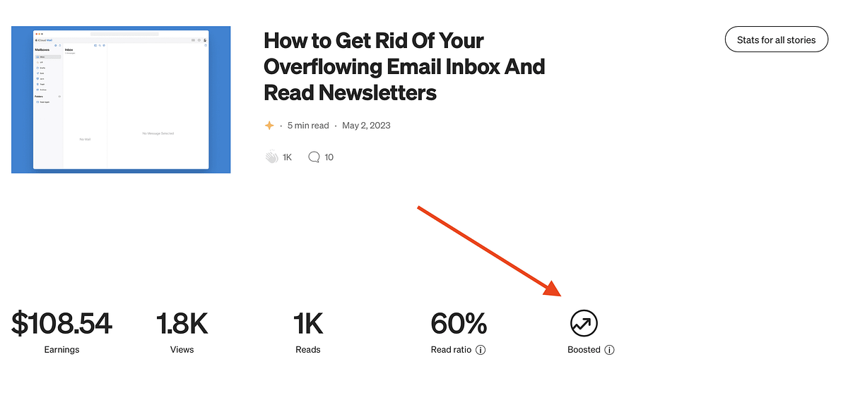 What is Medium’s Boost Program — Actually? | by Burk | Writers’ Blokke ...