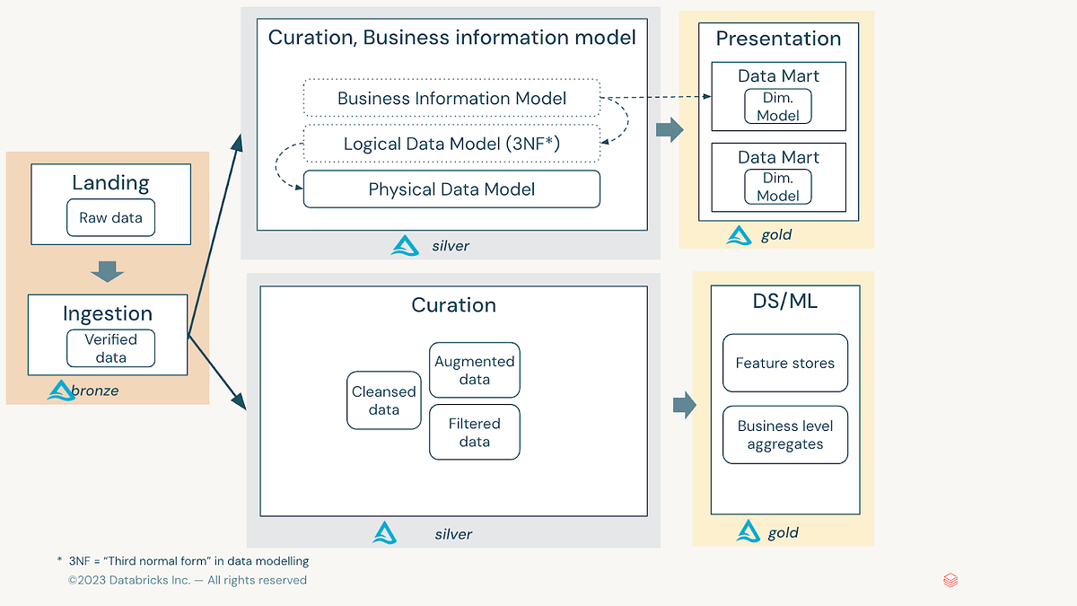 Powering Financial Services with Databricks Lakehouse: Focus on Data ...