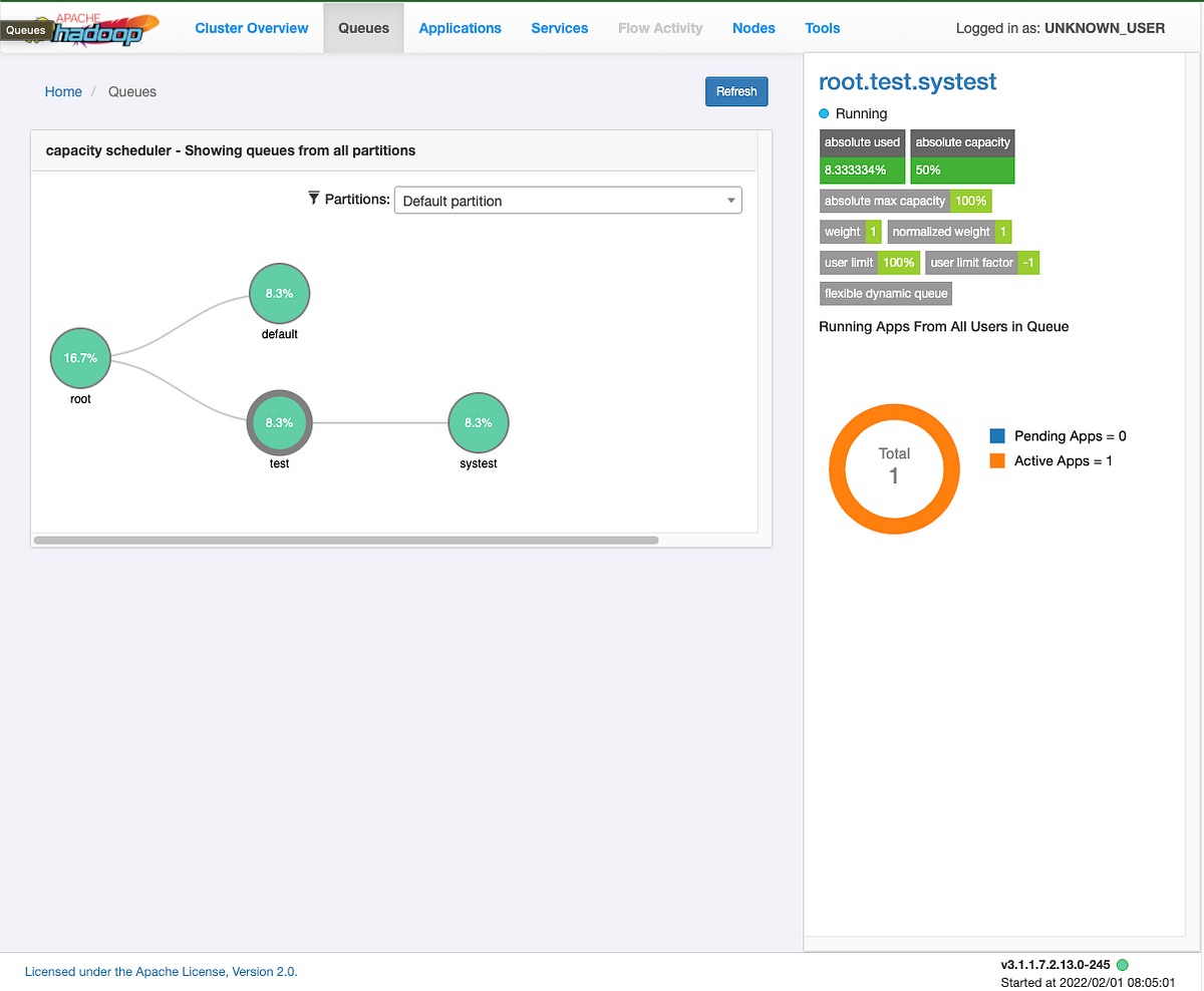 YARN Capacity Scheduler Flexible Queue Auto-Creation | by Benjamin Teke | Engineering@Cloudera ...