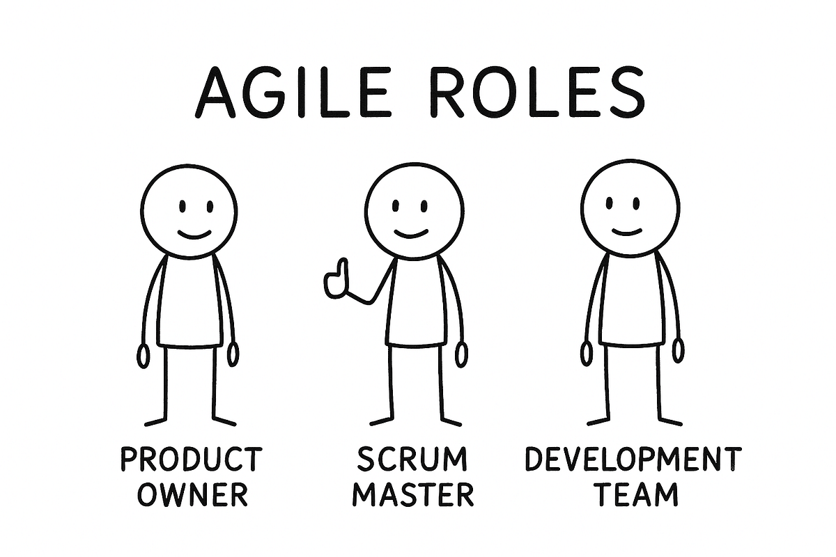S1 E7: Making sense of Agile roles | by Petra Ivanigova | Mar, 2025 ...